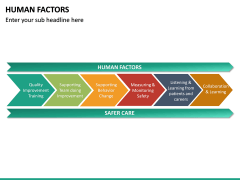 Human Factors PowerPoint Template | SketchBubble