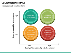 Customer Intimacy PowerPoint Template | SketchBubble