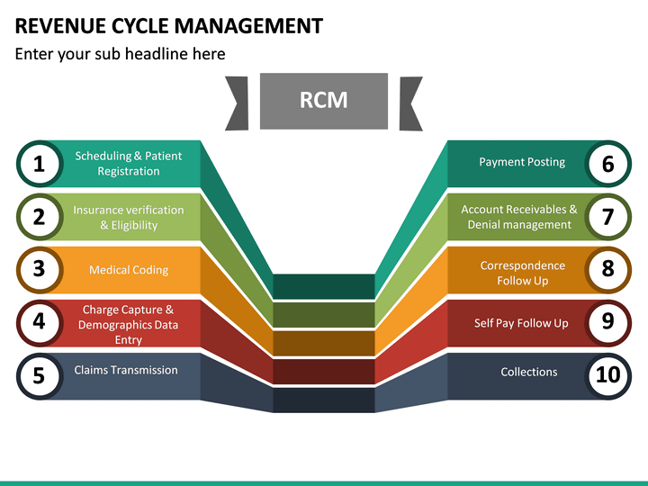 Revenue Cycle Management PowerPoint Template | SketchBubble
