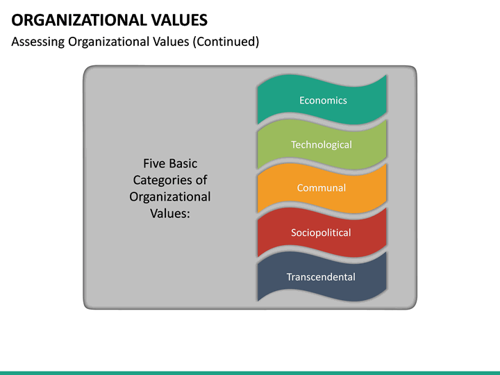 Organizational Values PowerPoint Template | SketchBubble
