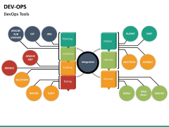 DevOps PowerPoint Template | SketchBubble