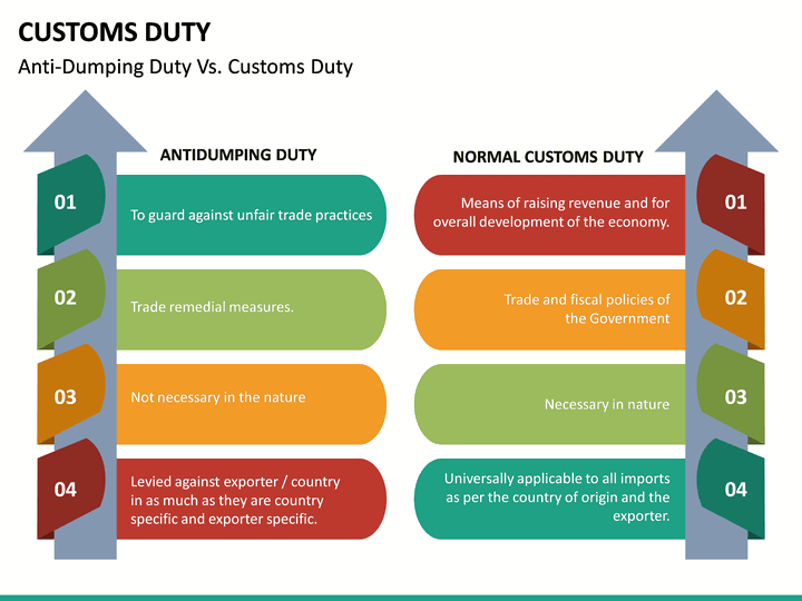Customs Duty PowerPoint Template | SketchBubble