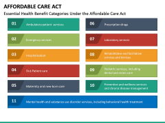 Affordable Care Act PowerPoint Template | SketchBubble