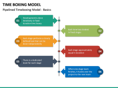 Time Boxing Model PowerPoint Template | SketchBubble