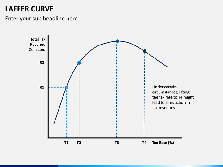 Laffer Curve for PowerPoint and Google Slides - PPT Slides