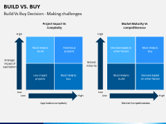 Build Vs Buy PowerPoint Template | SketchBubble