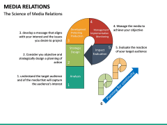 Media Relations PowerPoint Template | SketchBubble