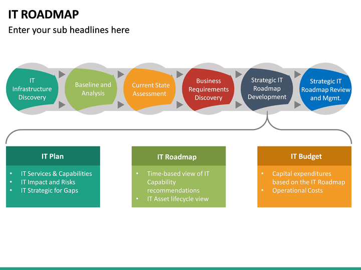 IT Roadmap PowerPoint Template | SketchBubble