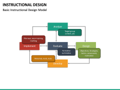 Instructional Design PowerPoint Template | SketchBubble