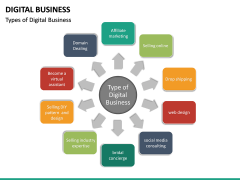 Digital Business PowerPoint Template | SketchBubble