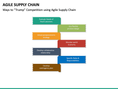 Agile Supply Chain PowerPoint Template | SketchBubble