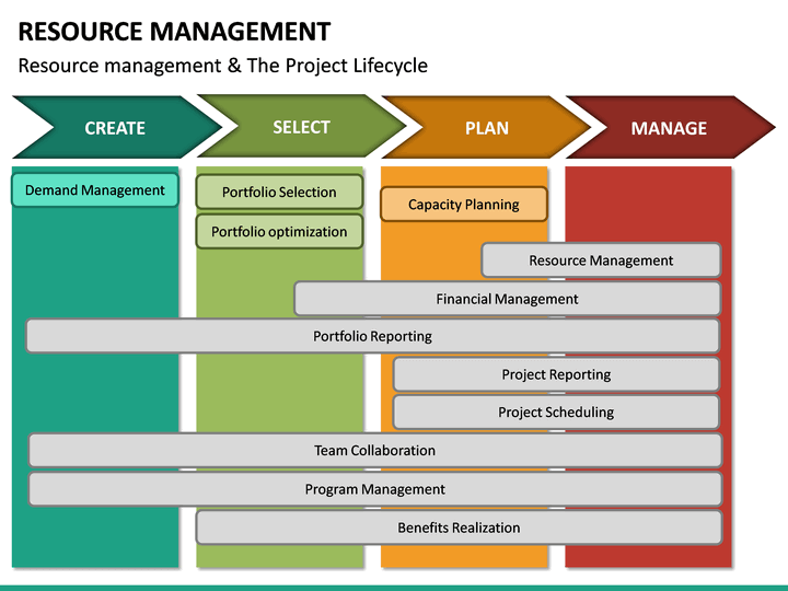 Resource Management PowerPoint Template | SketchBubble