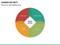 Human Security PowerPoint Template | SketchBubble