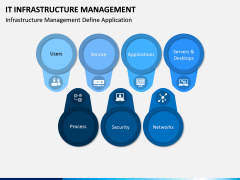 IT Infrastructure Management PowerPoint Template | SketchBubble
