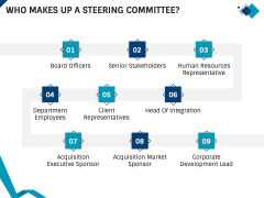 Steering Committee PowerPoint and Google Slides Template - PPT Slides