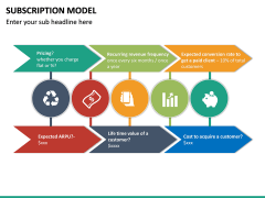 Subscription Model PowerPoint Template | SketchBubble