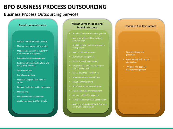 Business Process Outsourcing (BPO) PowerPoint Template | SketchBubble