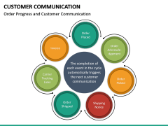 Customer Communication PowerPoint Template | SketchBubble