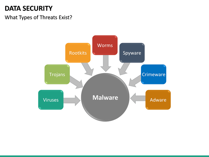 Data Security PowerPoint Template | SketchBubble
