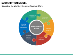 Subscription Model PowerPoint Template | SketchBubble