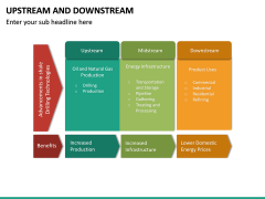 Upstream and Downstream PowerPoint Template | SketchBubble