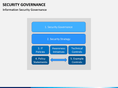 Security Governance PowerPoint Template | SketchBubble