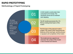 Rapid Prototyping PowerPoint Template | SketchBubble