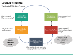 Logical Thinking PowerPoint Template | SketchBubble