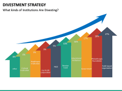 Divestment Strategy PowerPoint Template | SketchBubble