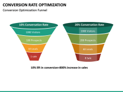 Conversion Rate Optimization PowerPoint Template | SketchBubble