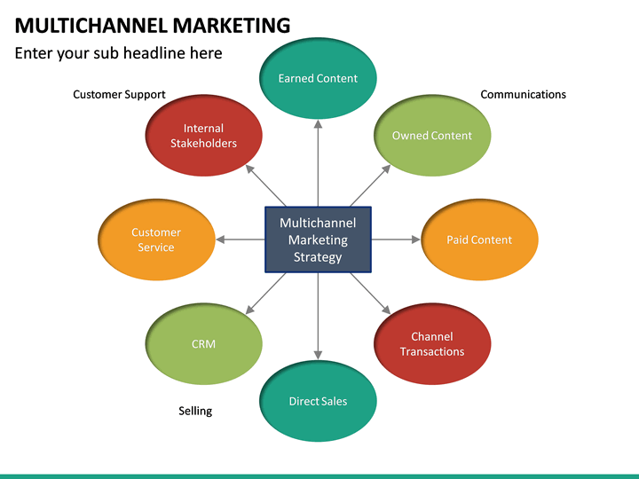Multichannel Marketing PowerPoint Template | SketchBubble