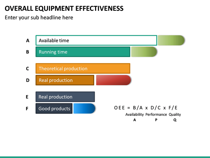 Overall Equipment Effectiveness PowerPoint Template | SketchBubble
