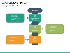 UX/UI Design Strategy PowerPoint Template | SketchBubble
