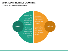 Direct and Indirect Channels PowerPoint Template | SketchBubble