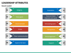 Leadership Attributes PowerPoint Template | SketchBubble