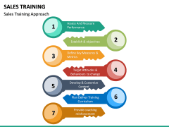Sales Training PowerPoint Template | SketchBubble