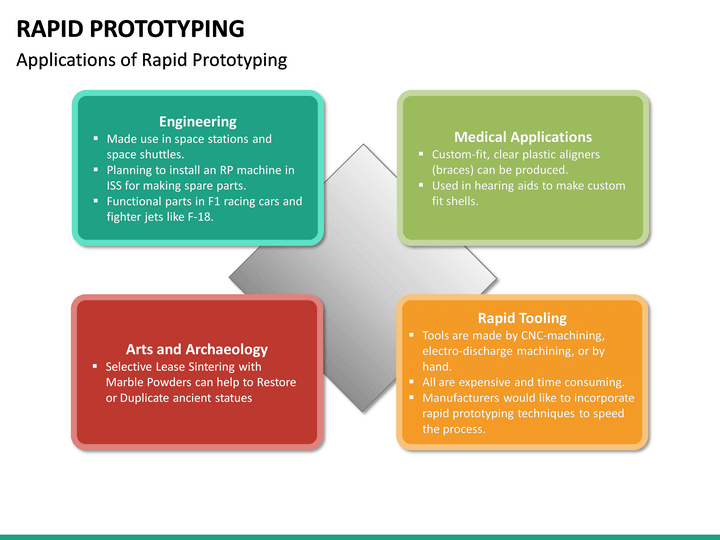 Rapid Prototyping PowerPoint Template | SketchBubble