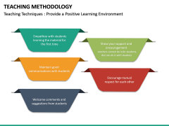 Teaching Methodology PowerPoint Template | SketchBubble