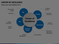 Center of Excellence PowerPoint and Google Slides Template - PPT Slides
