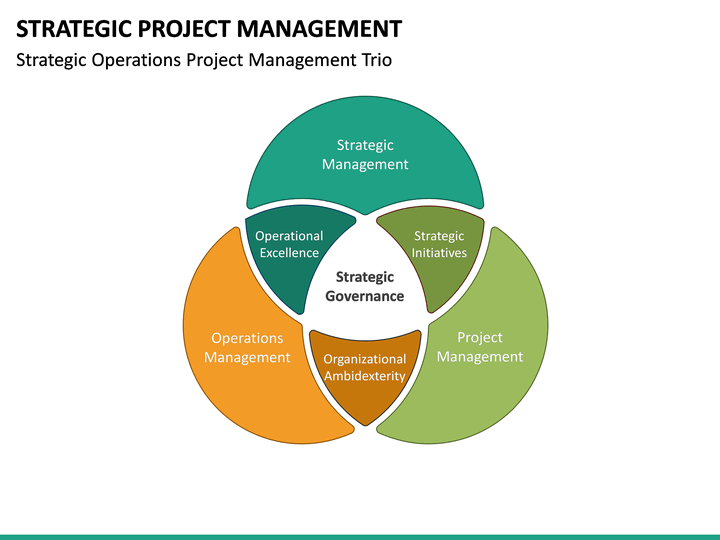 Strategic Project Management PowerPoint Template | SketchBubble