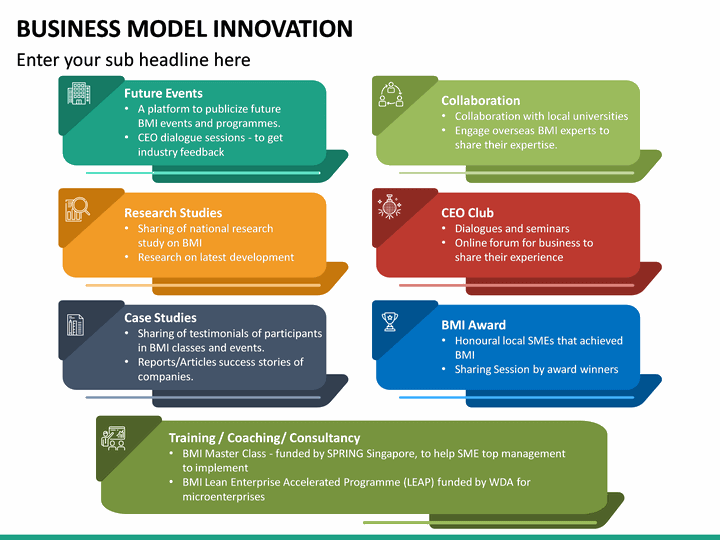 Business Model Innovation PowerPoint Template | SketchBubble