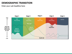 Demographic Transition PowerPoint Template | SketchBubble