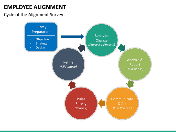 Employee Alignment PowerPoint Template | SketchBubble
