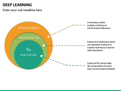 Deep Learning PowerPoint Template | SketchBubble