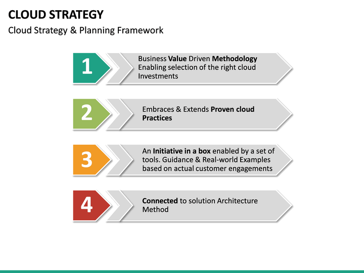 Cloud Strategy PowerPoint Template | SketchBubble