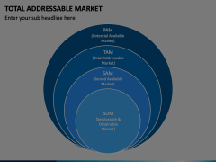 Total Addressable Market PowerPoint and Google Slides Template - PPT Slides