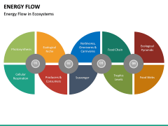 Energy Flow PowerPoint Template | SketchBubble