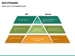 Risk Pyramid PowerPoint Template | SketchBubble