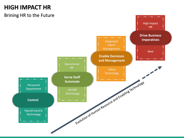 High Impact HR PowerPoint Template | SketchBubble