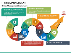 IT Risk Management PowerPoint Template | SketchBubble